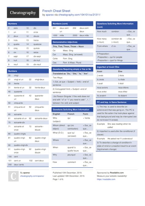 French Cheat Sheet by aparso - Download free from Cheatography - Cheatography.com: Cheat Sheets ...