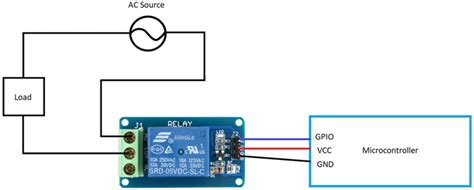 5V 1 Channel Relay Module For Arduino Majju PK