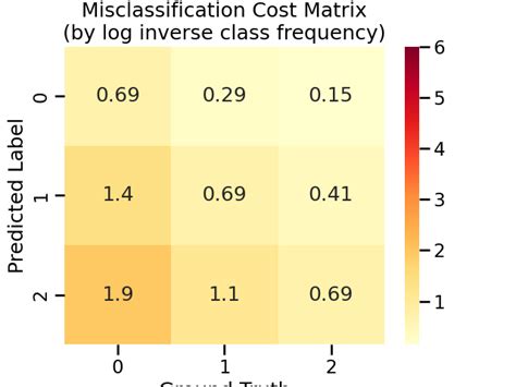 Customize Cost Matrix Imbalanced Ensemble Documentation