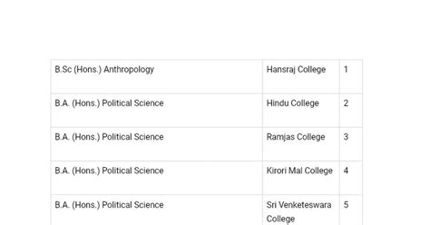Preference Sheet Suggestions Rcuetards