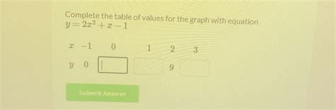 Solved Complete The Table Of Values For The Graph With Equation Y2x2