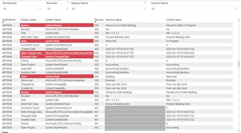 Creating A Revision History In Powerbi From Azure Devops Data