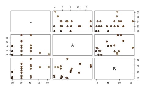Convert Munsell To Rgb Algorithm Jesnano