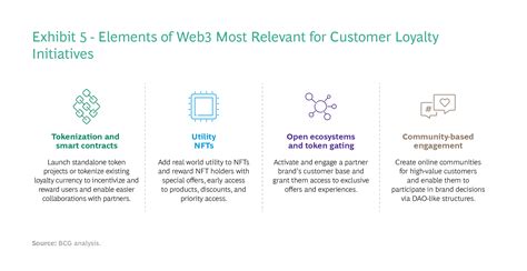 The Web3 Audience Targeting Playbook Advanced Strategies For Reaching Your Ideal Users