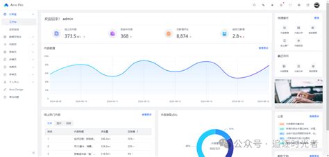 推荐5款免费、开箱即用的vue后台管理系统模板 阿里云开发者社区