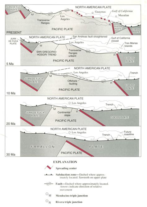 Block Diagram Geology