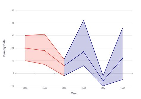 Vuejs Echarts How To Highlight Area Between 2 Line Charts Stack