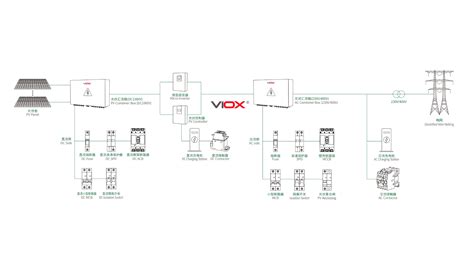 Centralized Vs Distributed Photovoltaic Systems Complete Comparison Guide For 2025