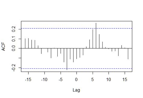 ccf of real twitter data with randomly generated data download