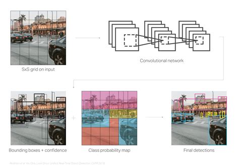Using Ai For Automatic Logo Detection On Store Shelves Thinking