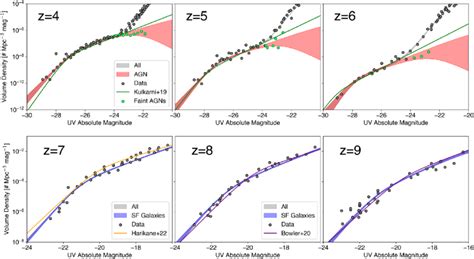 Top A Comparison Of Our Agn Luminosity Function Results Shaded Region