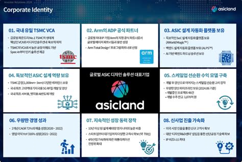 2024 10 18 금 데일리 기업분석 에이직랜드