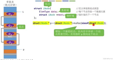 数据结构之c语言实现单链表pstruct路lnodemallocsizeofstruct路lnode Csdn博客