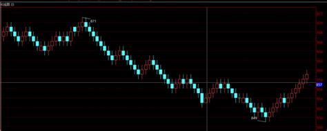 现货知识分享 操作流程及盈利计算（一个学会后可以赚钱的技能） 知乎