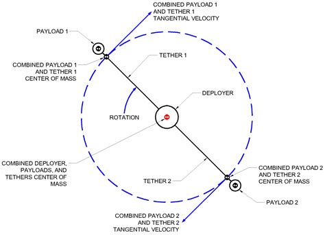 Aerospace Free Full Text Basic Orbit Design And Maneuvers For Satellite Constellations
