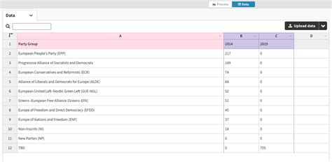 Election Visualizations Linked To Google Sheets Google News Initiative