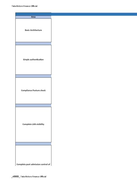 Nac Implementation Checklist 2023 Pdf Computer Network