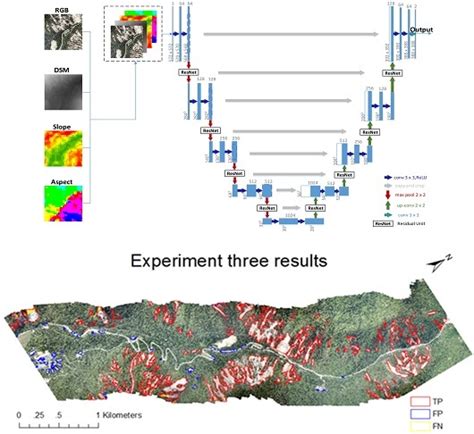 Remote Sensing Free Full Text Research On Post Earthquake Landslide Extraction Algorithm