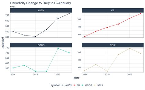Demo Week Tidy Time Series Analysis With Tibbletime
