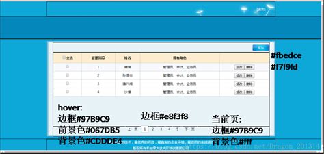 管理员页面设计案例：admin list 管理员网页 csdn博客