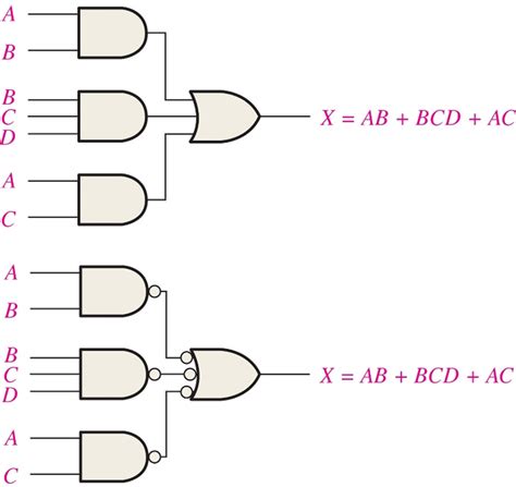 Solved The Logic Diagrams Below Illustrate Sop Sum Of