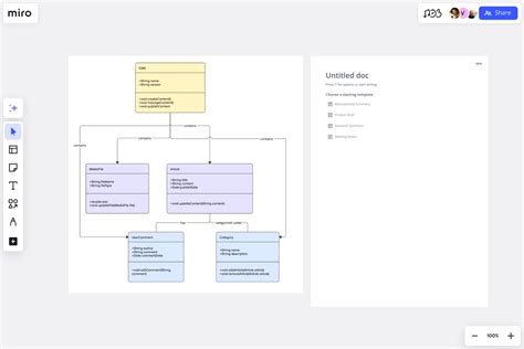 uml class content management system cms template