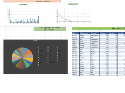 Interactive Excel Dashboard With Visuals Presentation Upwork