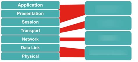 OSI Model To TCP IP Model Diagram Quizlet
