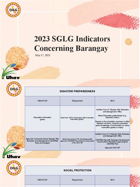 2023 Sglg Indicators Concerning Brgys Pdf Waste Environmental Issues
