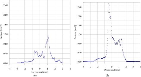 Figure 9 From Evaluation Of Technical Condition And Durability Of Wooden Shaft Guides With