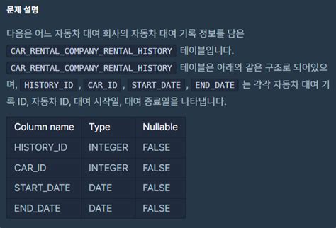 프로그래머스 자동차 평균 대여 기간 구하기 mysql