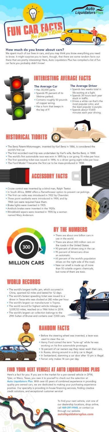 Interesting Car Facts Auto Liquidators Plus