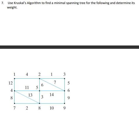 solved 7 use kruskal s algorithm to find a minimal spanning