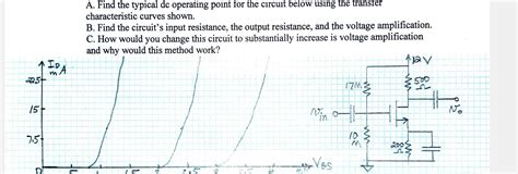 Solved A Find The Typical Dc Operating Point For The Chegg Com