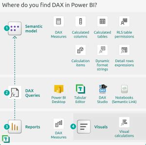 DAX Basics In A Semantic Model DAX Basics In A Semantic Model