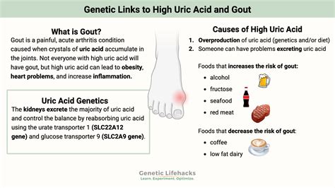 Uric Acid Symptoms Possible Causes Of Gout