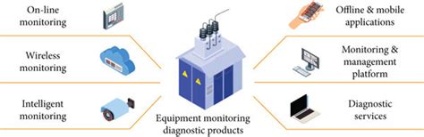 Condition Monitoring And Fault Diagnosis System Download Scientific