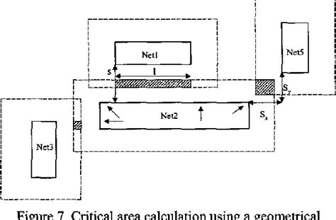 bridging fault semantic scholar