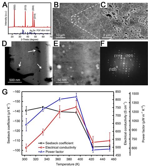 Vacuum Filtration Method Towards Flexible Thermoelectric Films