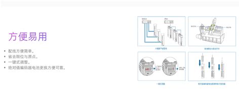 Sv630系列经济型伺服驱动器 交流伺服系统 伺服 产品中心 Plc控制系统 Mvr自控系统 污水处理自控系统 自来水厂自控系统 诺华自动化