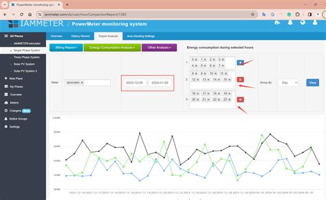 Gain A Deeper Understanding Of Every Kwh Of Your Energy Consumption