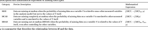 Table 1 From A Novel Machine Learning Based Imputation Strategy For