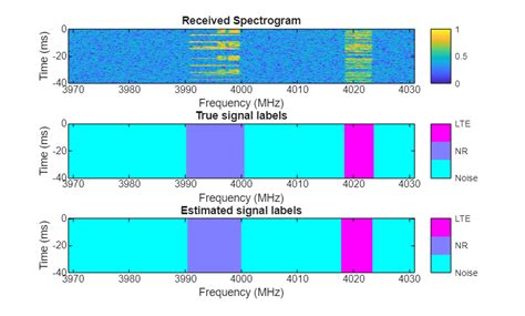 适用于 5g Nr 的 Ai Matlab And Simulink