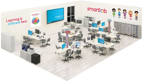 Smartlab Learning Stem Education And Project Based Learning