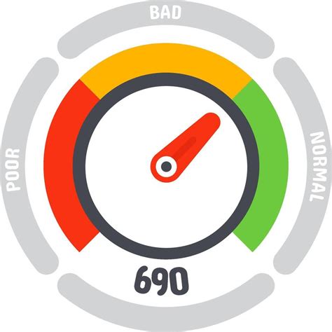 Credit Score Indicator With Color Coded Segments Ranging From Poor To Bad And Normal Showing A