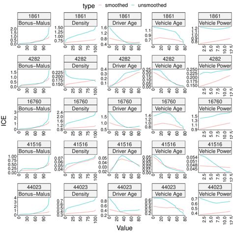 Ice Plots Of The Output Of The Fcn And The Local Icenet For Instances N