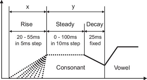 schematic diagram of stimulus continuum construction download