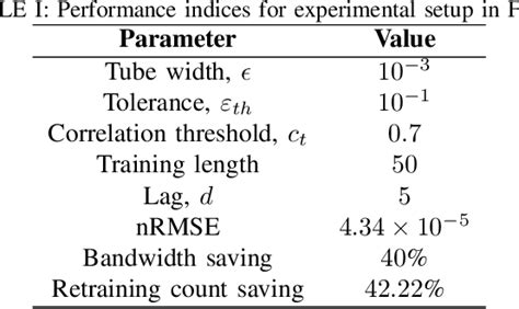 Table I From Learning Based Multivariate Real Time Data Pruning For Smart Pmu Communication