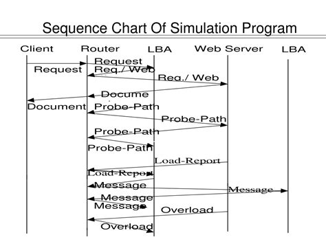 ppt wide web load balancing algorithm design powerpoint presentation