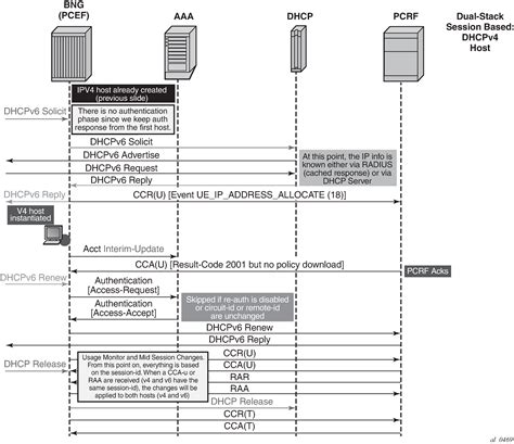 Diameter And Diameter Applications